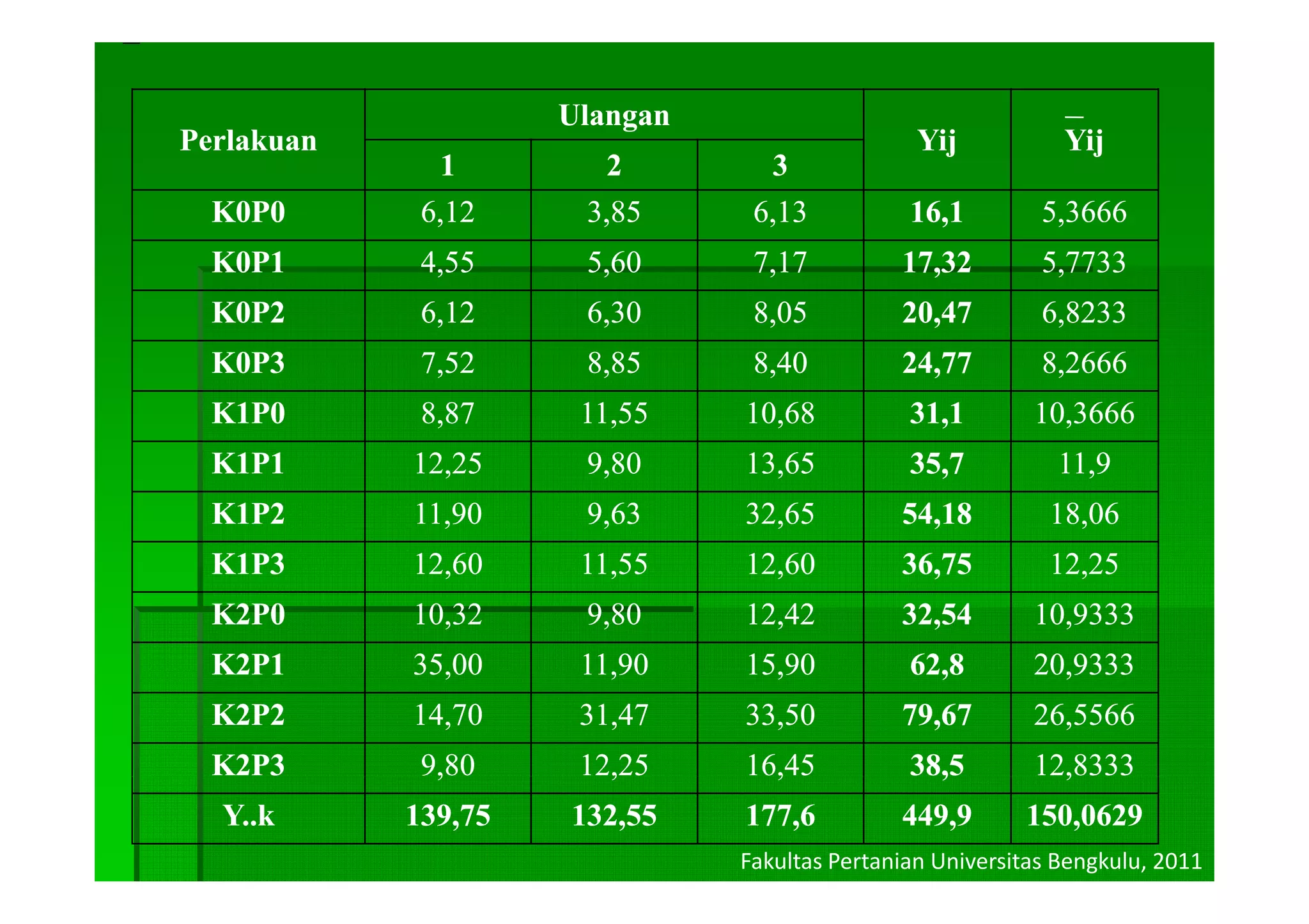 RAKL Faktorial dan Trend Comparison | PPT
