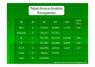 RAKL Faktorial dan Trend Comparison | PPT