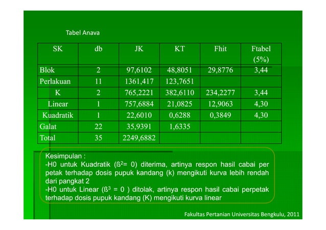 RAKL Faktorial dan Trend Comparison | PPT