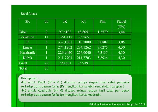 RAKL Faktorial dan Trend Comparison | PPT