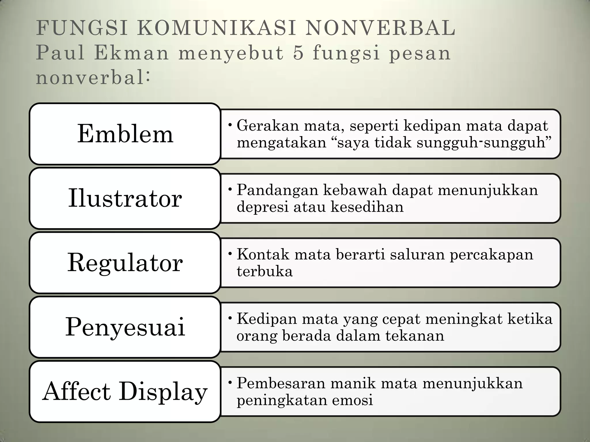 2. jenis jenis komunikasi (verbal dan non verbal) | PPTX