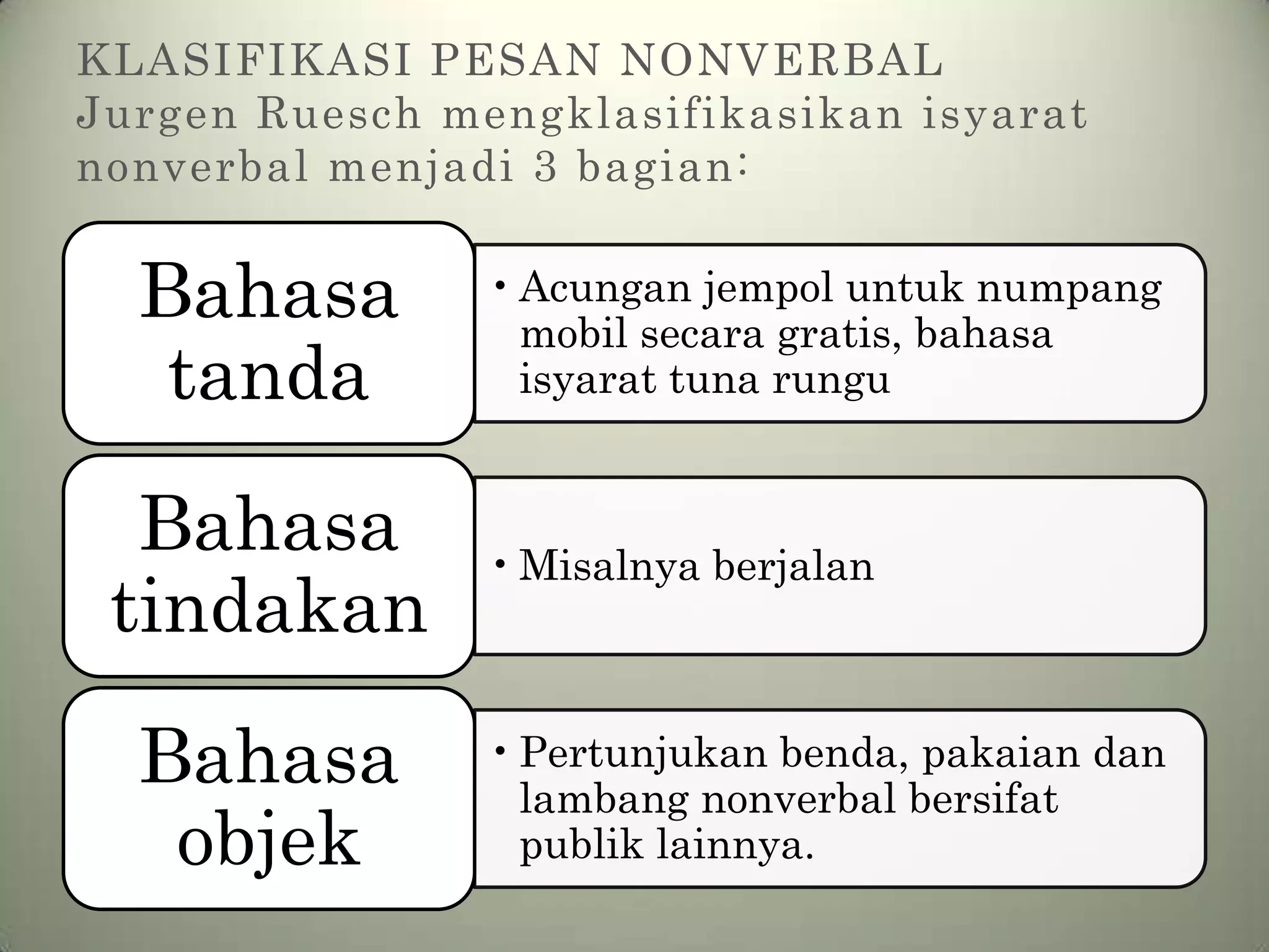 2. jenis jenis komunikasi (verbal dan non verbal) | PPTX
