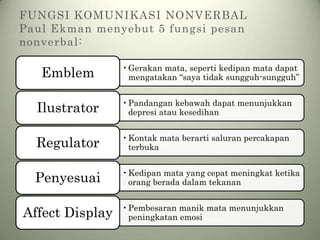 2. jenis jenis komunikasi (verbal dan non verbal) | PPTX