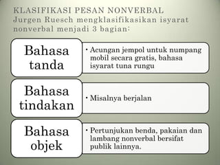 2. jenis jenis komunikasi (verbal dan non verbal) | PPTX