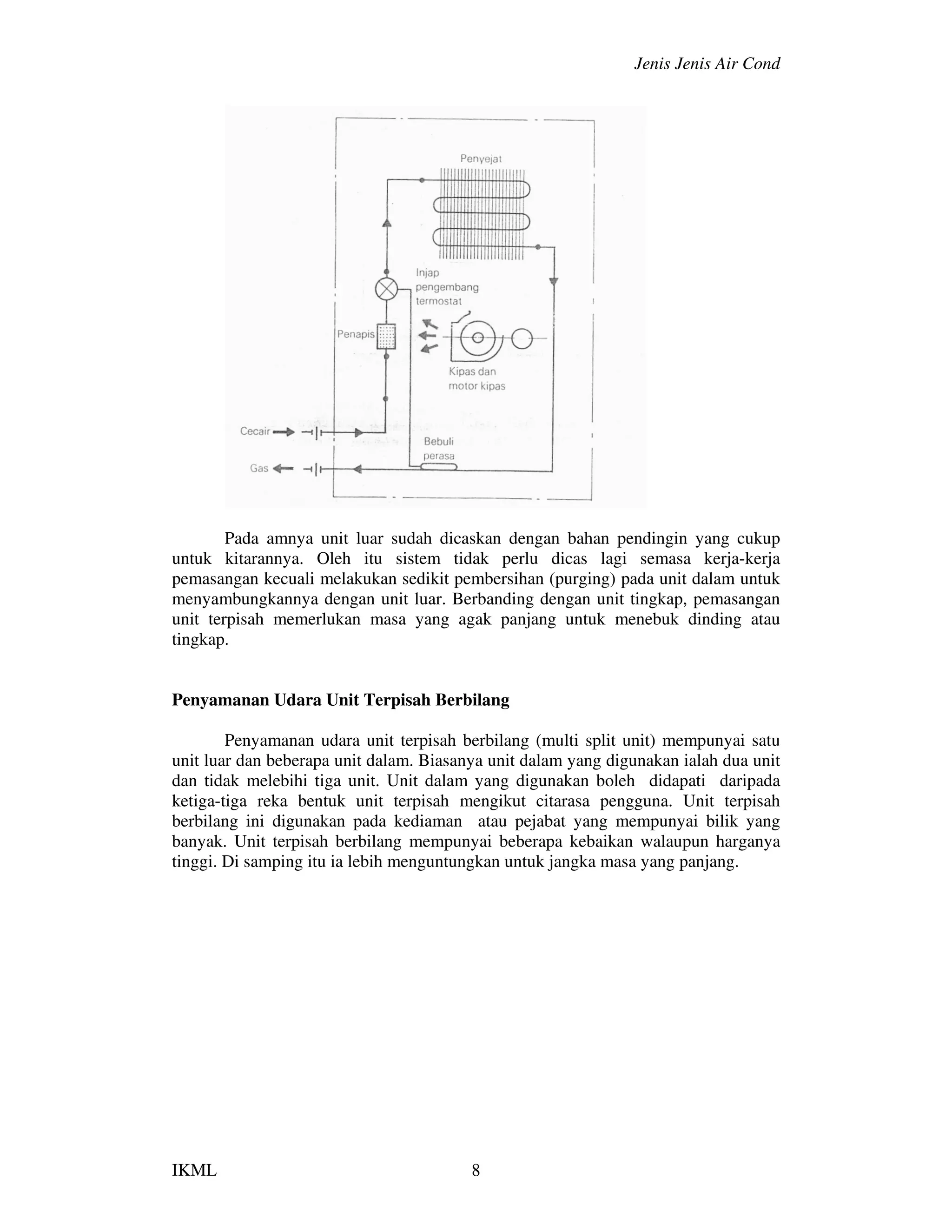 2.jenis air cond | PDF