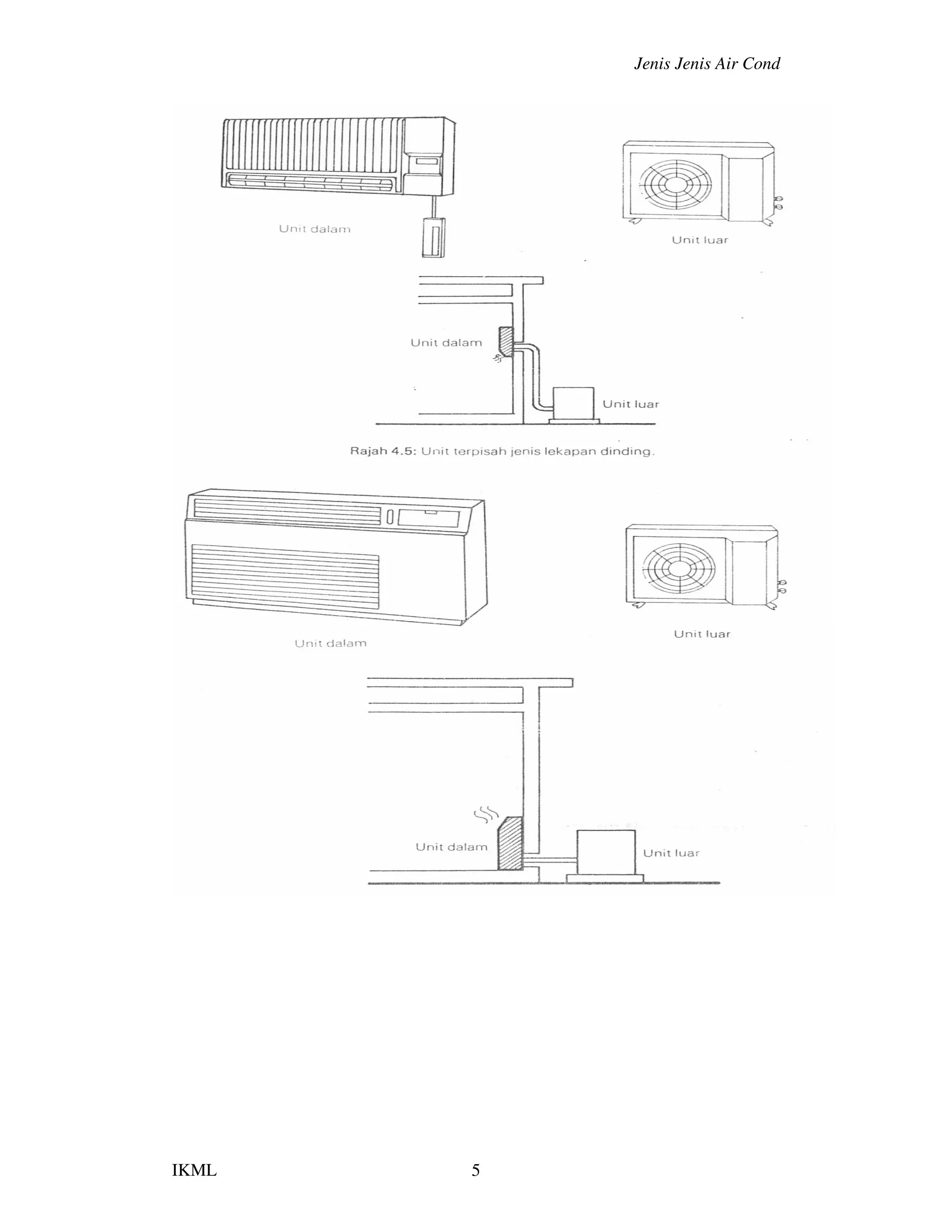 jenis air cond | PDF