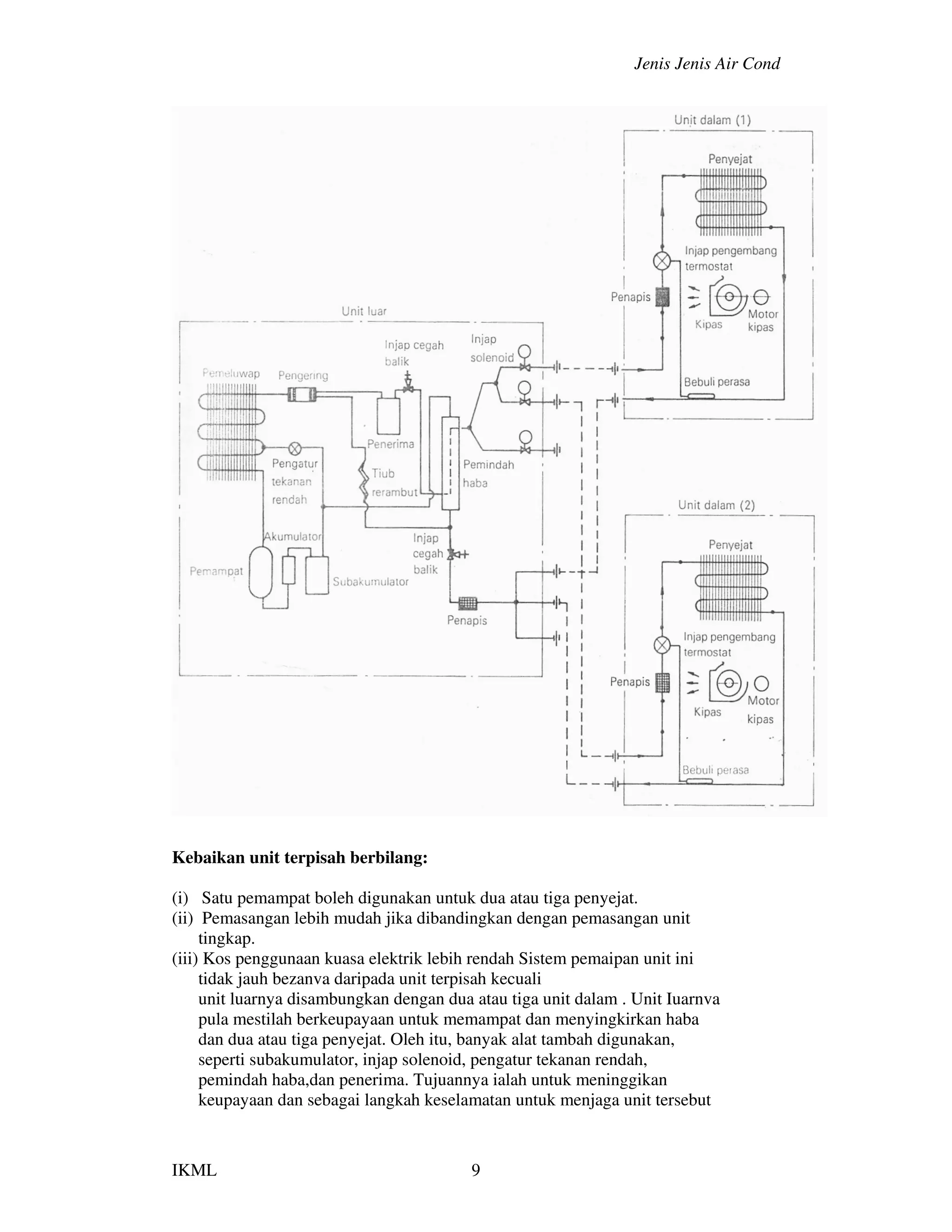jenis air cond | PDF