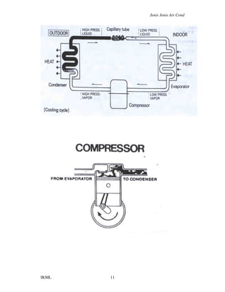 jenis air cond | PDF