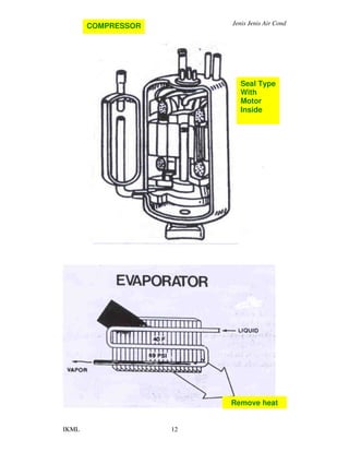 jenis air cond | PDF