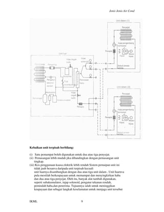 jenis air cond | PDF