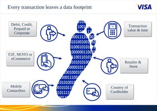 Beyond Analysis - Breakfast Seminar - Visa Future of Payments | PPT ...