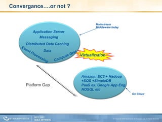 Middleware as a Service - How the cloud is shaping next generation ...