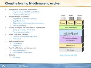 Middleware as a Service - How the cloud is shaping next generation middleware | PPT