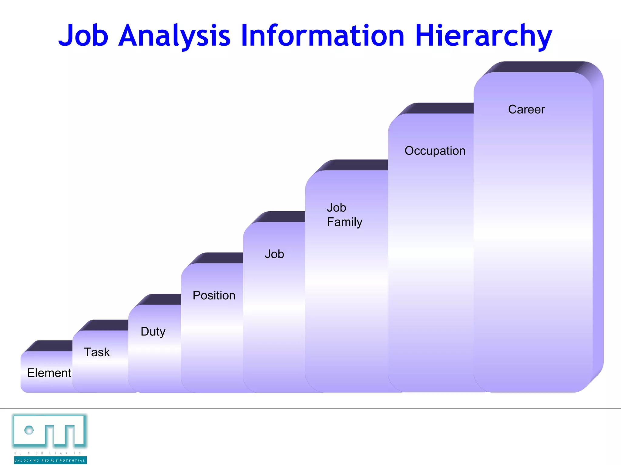 2 job analysis & design | PPT
