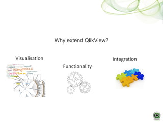 Extending and Integrating QlikView | PPT