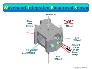 A new approach to Bioaerosol monitoring in Ireland - John Sodeau | PDF