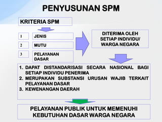 2 juknis-spm-bidang-kesehatan roren (1) | PPT
