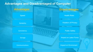 chap 1-1 (introduction to computers)-HSSC I | PPTX | Data Storage and ...