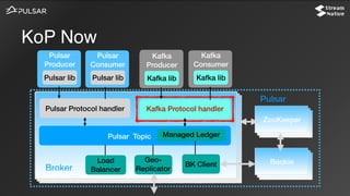 Kafka on Pulsar | PPT