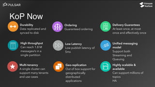 Kafka on Pulsar | PPT