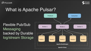 Kafka on Pulsar | PPT