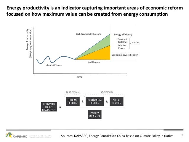 Energy productivity as a new paradigm for sustainable energy transiti…