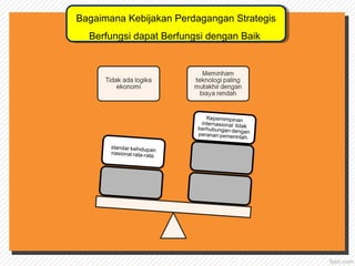 2 kebijakan perdagangan | PPT