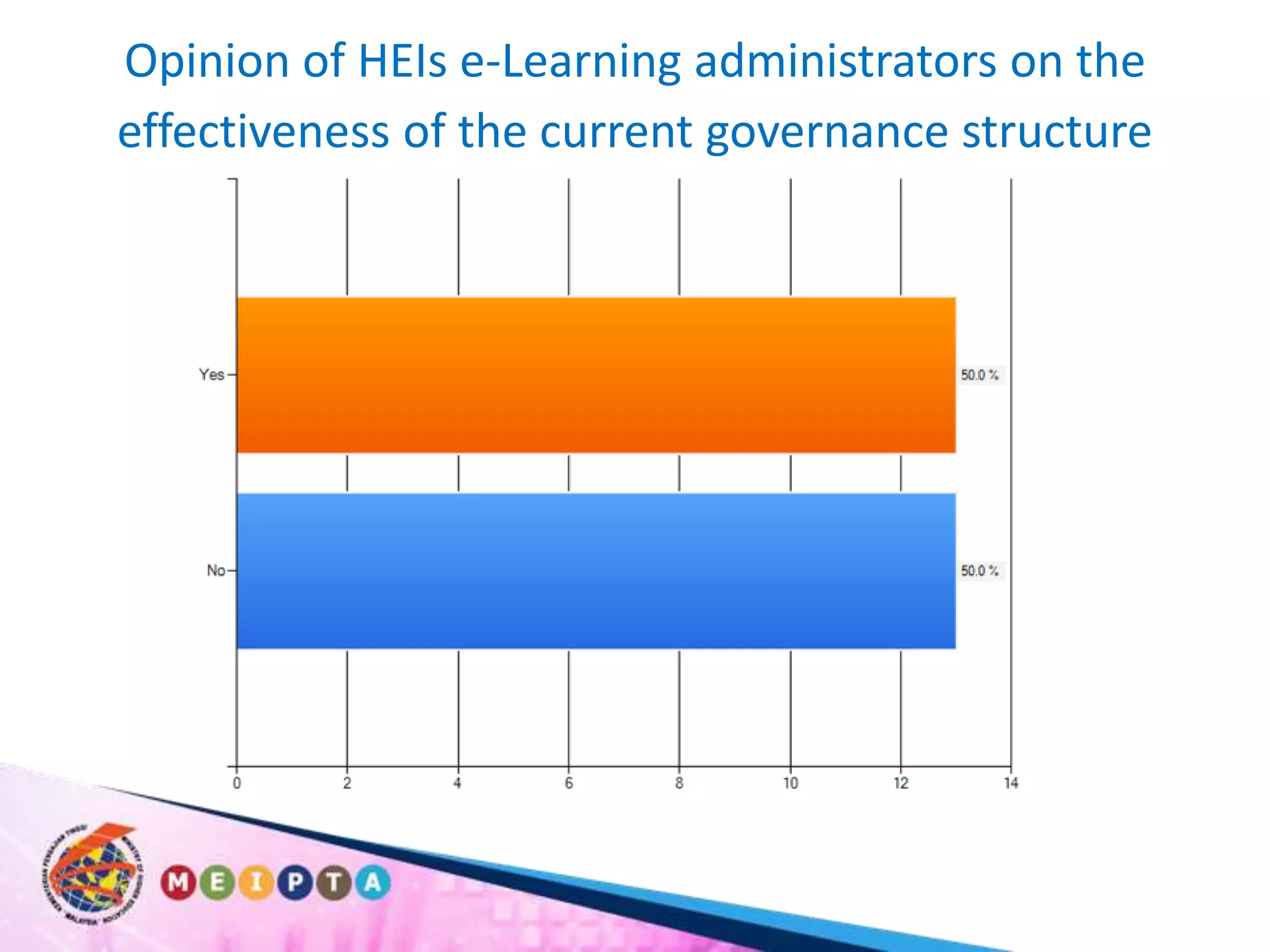 e-learning governance by Mohamed Amin Embi | PPT