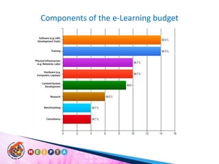 e-learning governance by Mohamed Amin Embi | PPT
