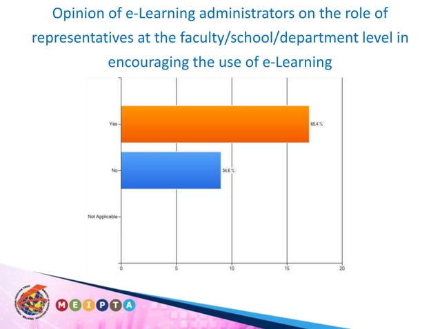 e-learning governance by Mohamed Amin Embi | PPT