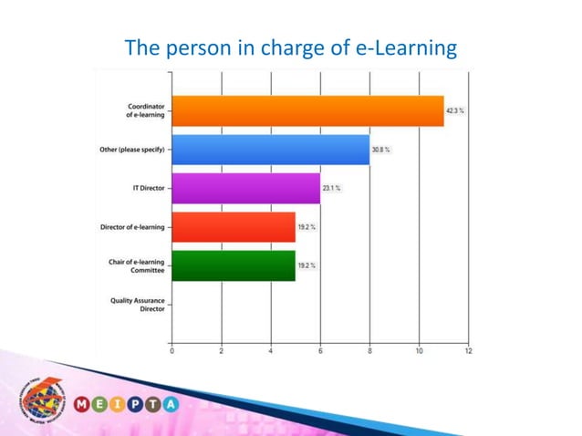 e-learning governance by Mohamed Amin Embi | PPT