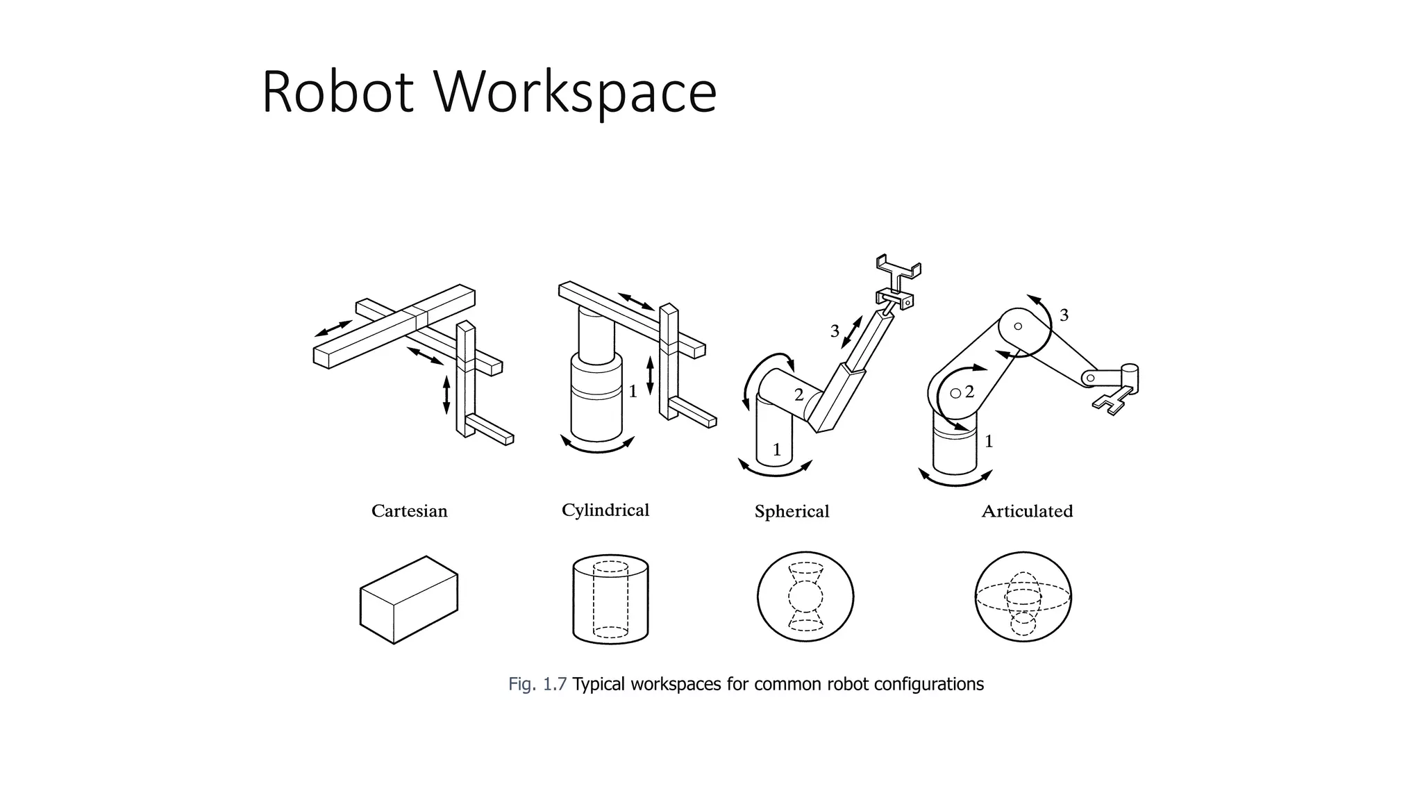 2-Kinamatics Introduction, forward and reverse kinematics, robot arm and degrees of freedom-15 ...
