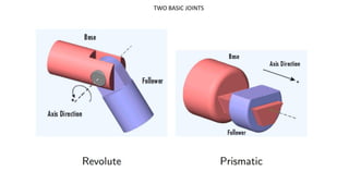 2-Kinamatics Introduction, forward and reverse kinematics, robot arm ...