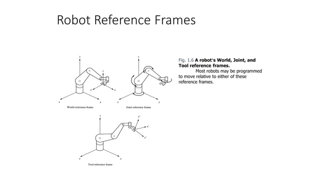 2-Kinamatics Introduction, forward and reverse kinematics, robot arm ...