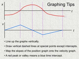 2-kinematics.ppt