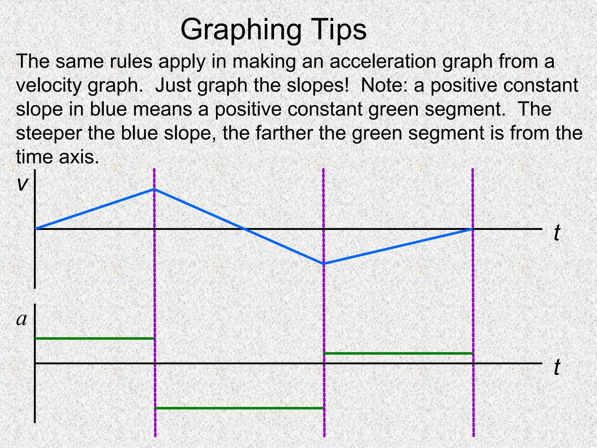 2-kinematics.ppt jo 11th physics class ppt | PPT