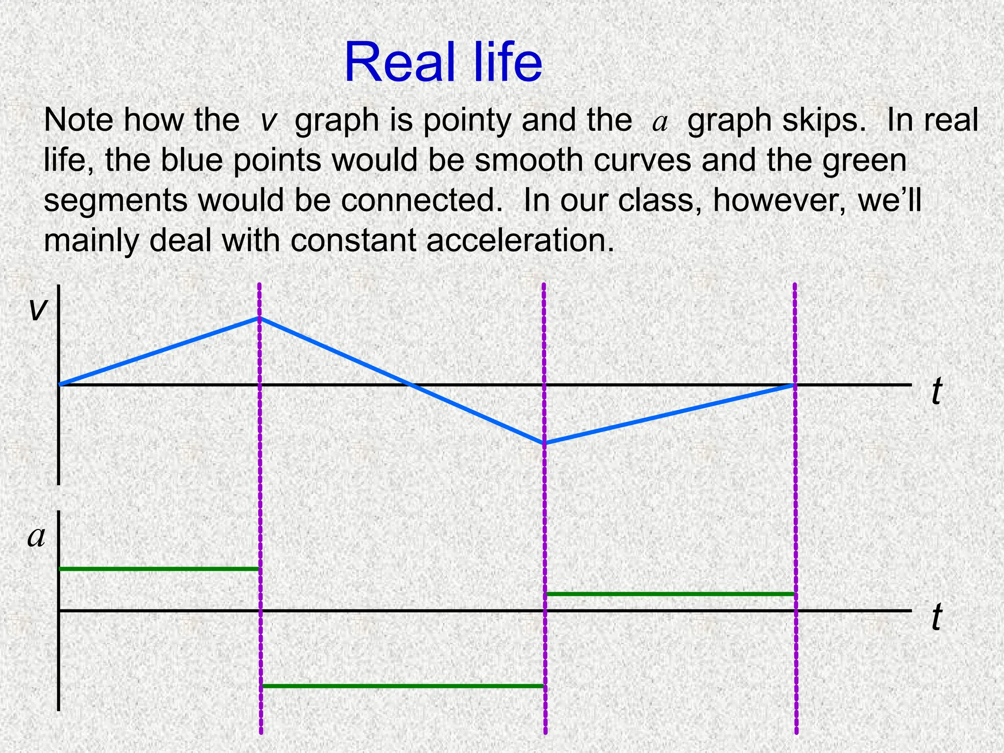 2-kinematics.ppt jo 11th physics class ppt | PPT