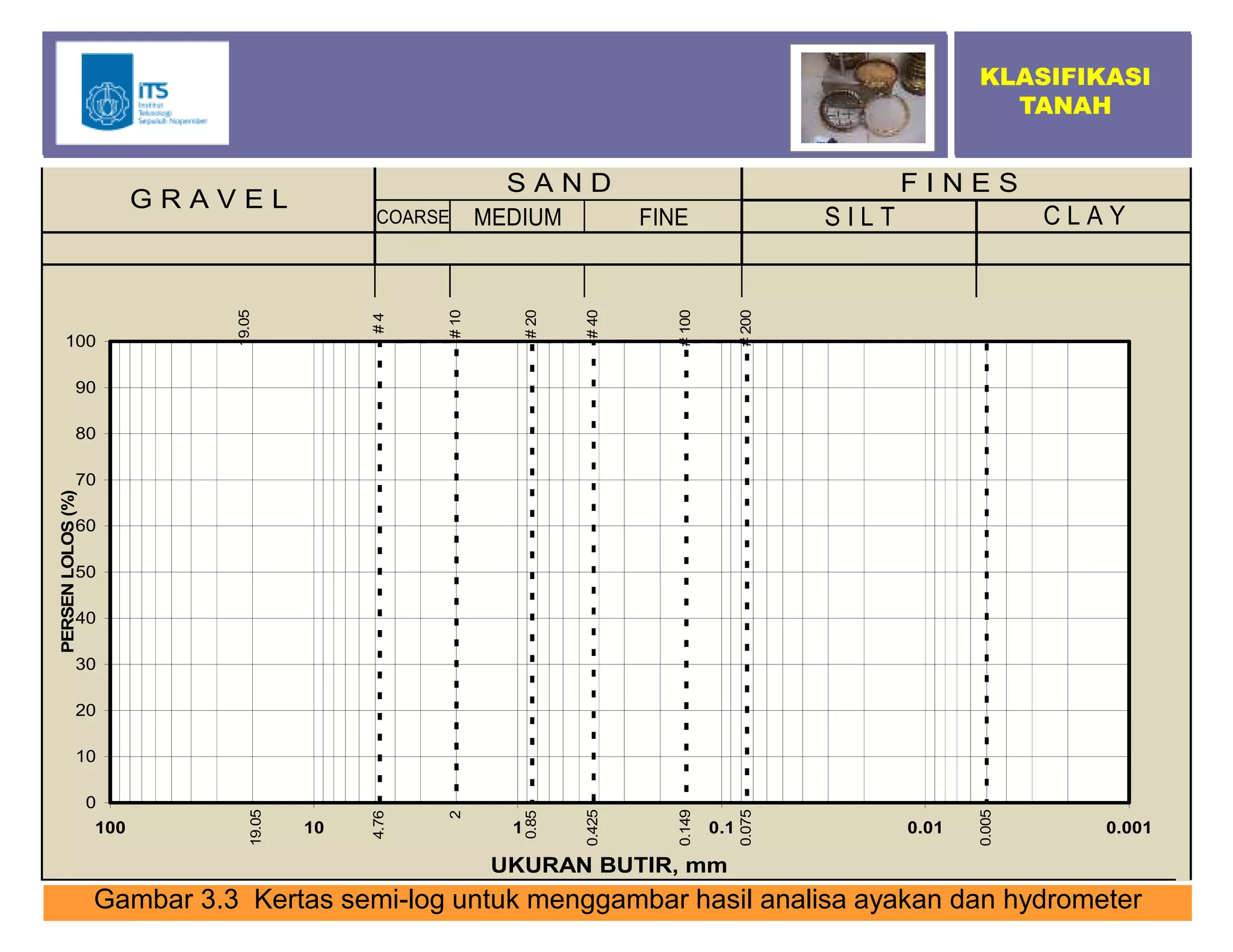 2-KLASIFIKASI TANAH.pdf