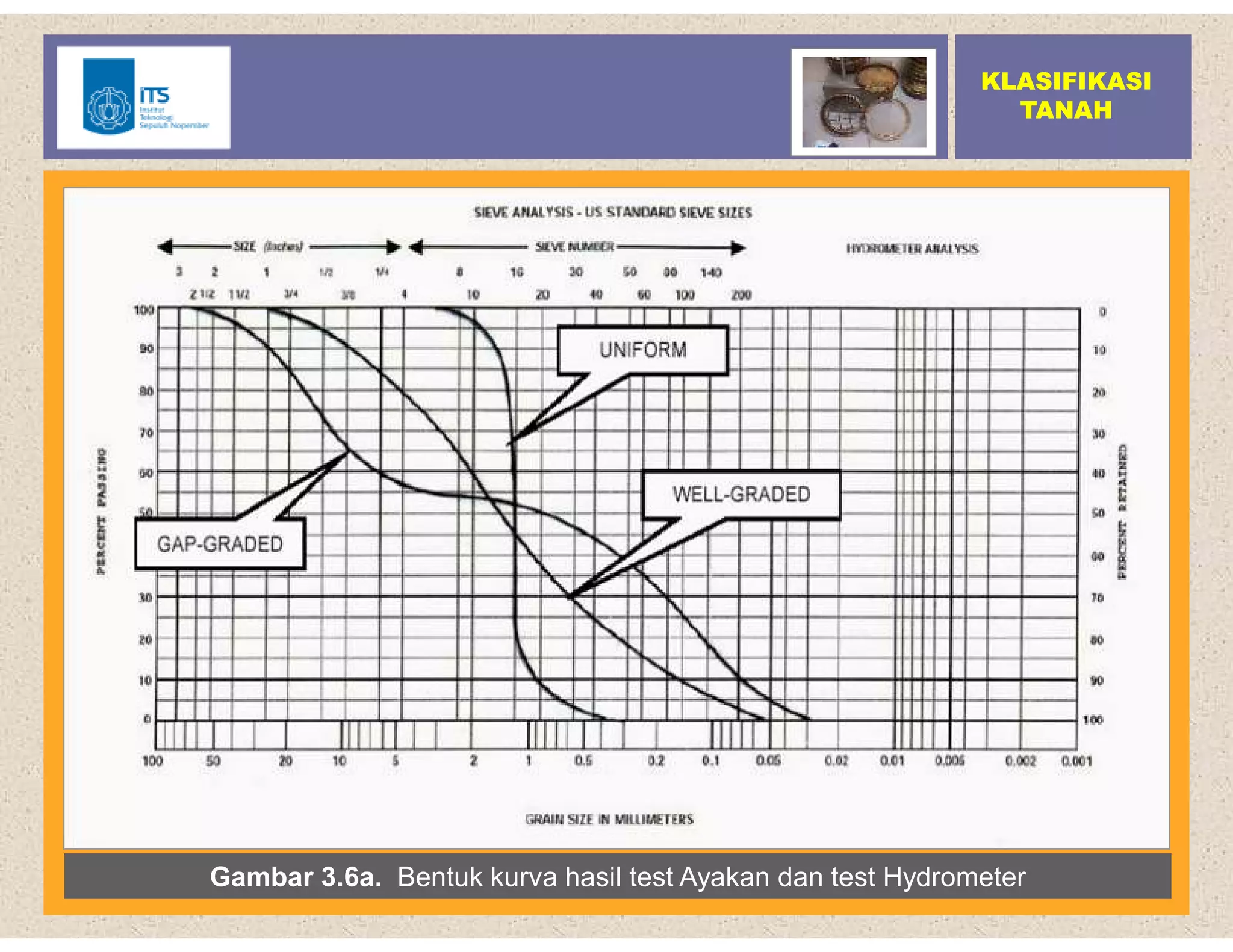 2-KLASIFIKASI TANAH.pdf