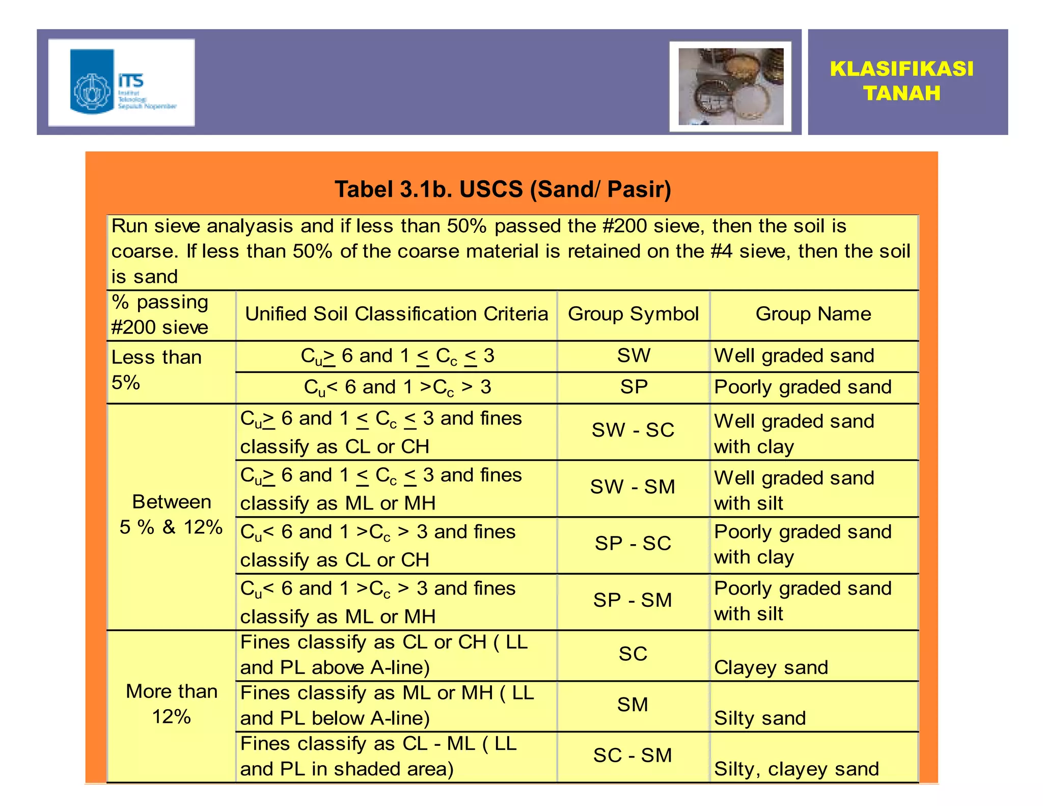 2-KLASIFIKASI TANAH.pdf