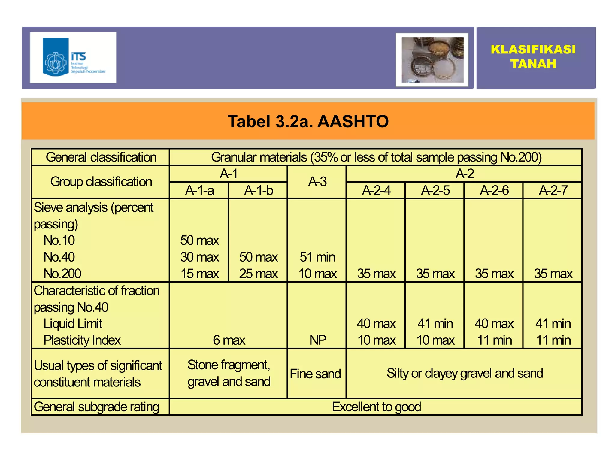 2-KLASIFIKASI TANAH.pdf