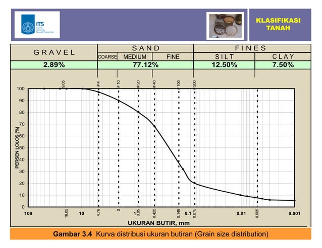 2-KLASIFIKASI TANAH.pdf