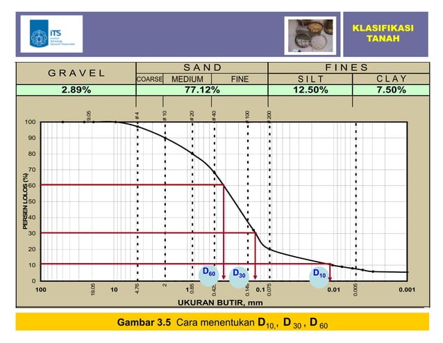 2-KLASIFIKASI TANAH.pdf
