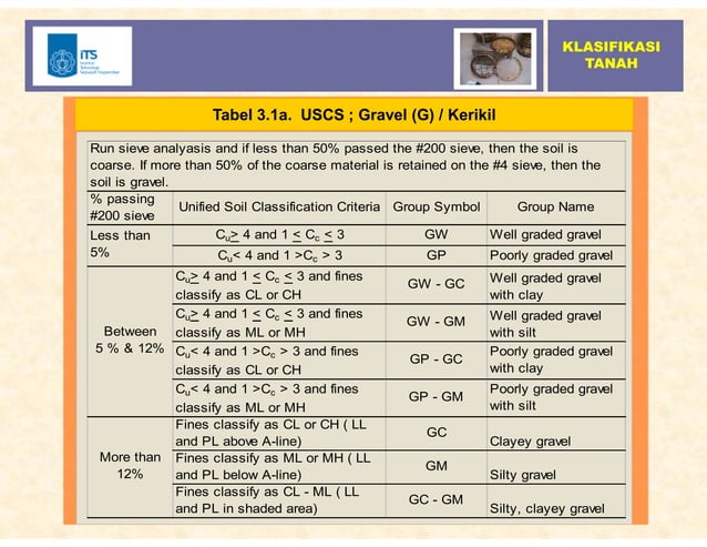 2-KLASIFIKASI TANAH.pdf