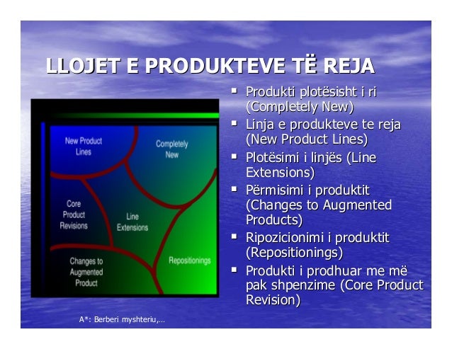 2.koncepti i produktit_te_ri
