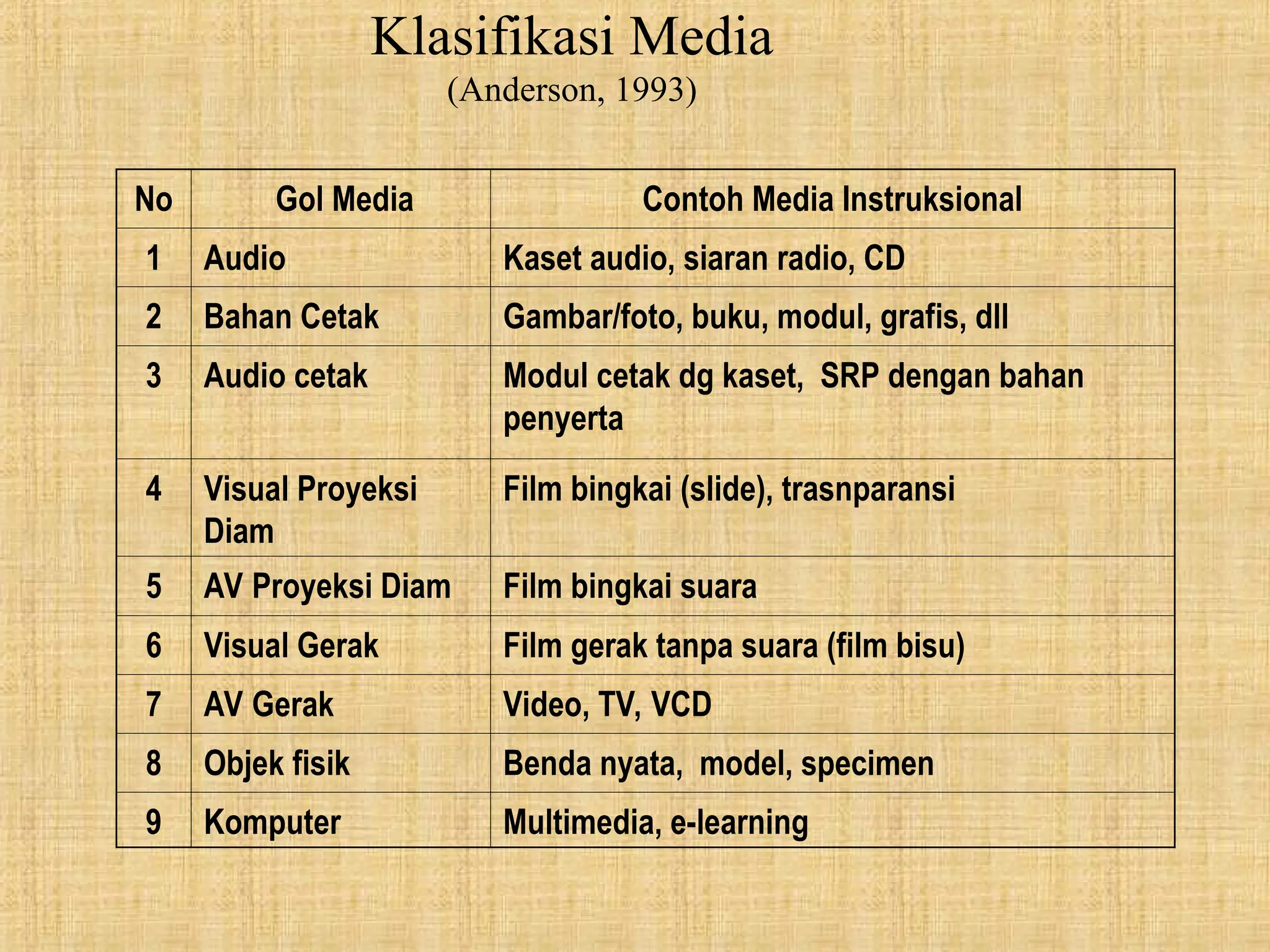 2 - konsep-media-pedfdfdfdfdmbelajaran.ppt