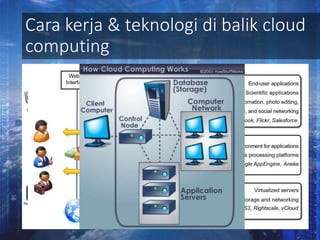 2 konsep cloud computing - grid computing | PPTX