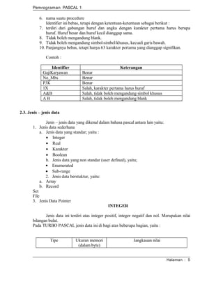 2 konsep dasar pascal | PDF