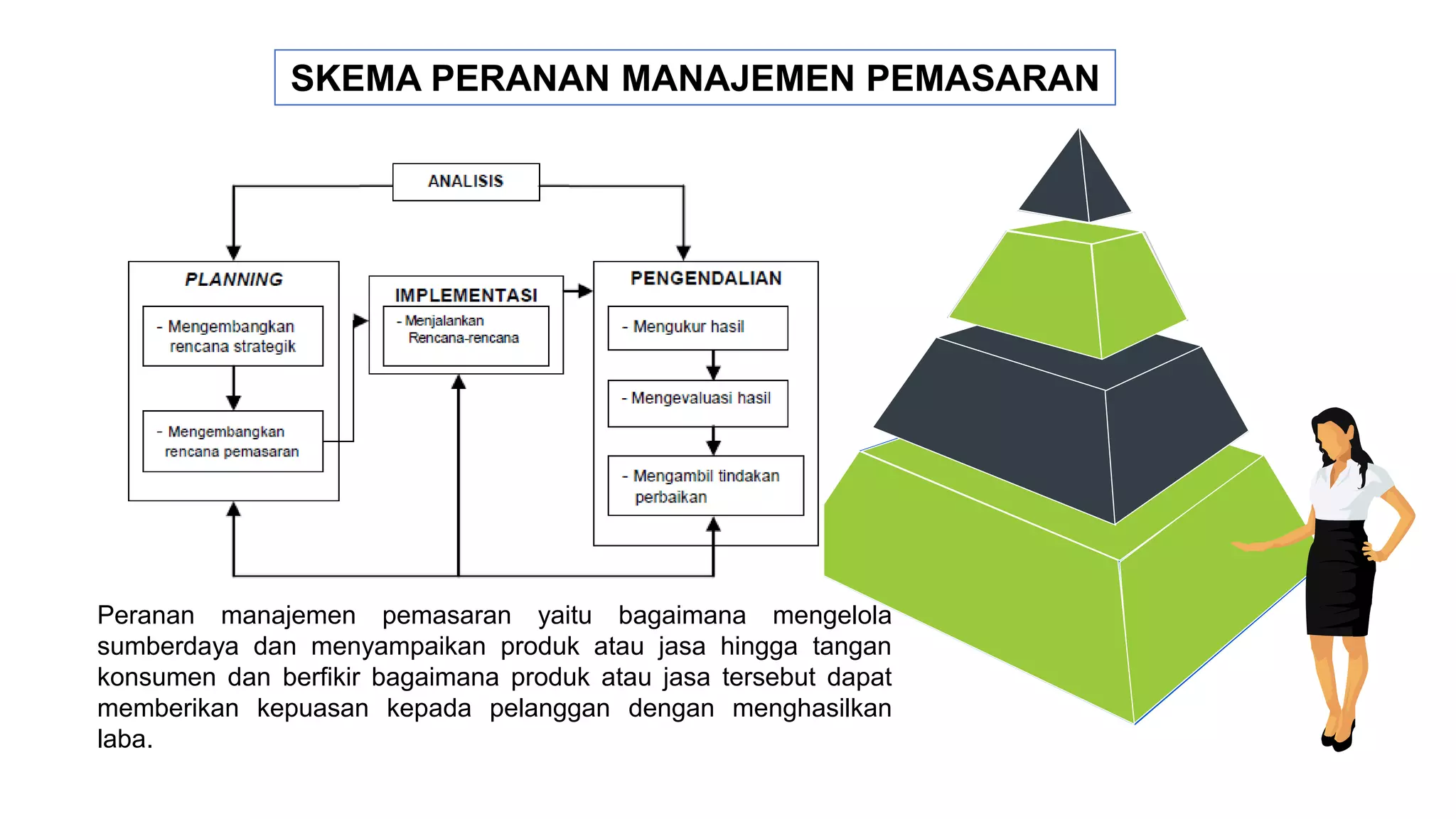 konsep inti peranan manajemen pemasaran | PPT