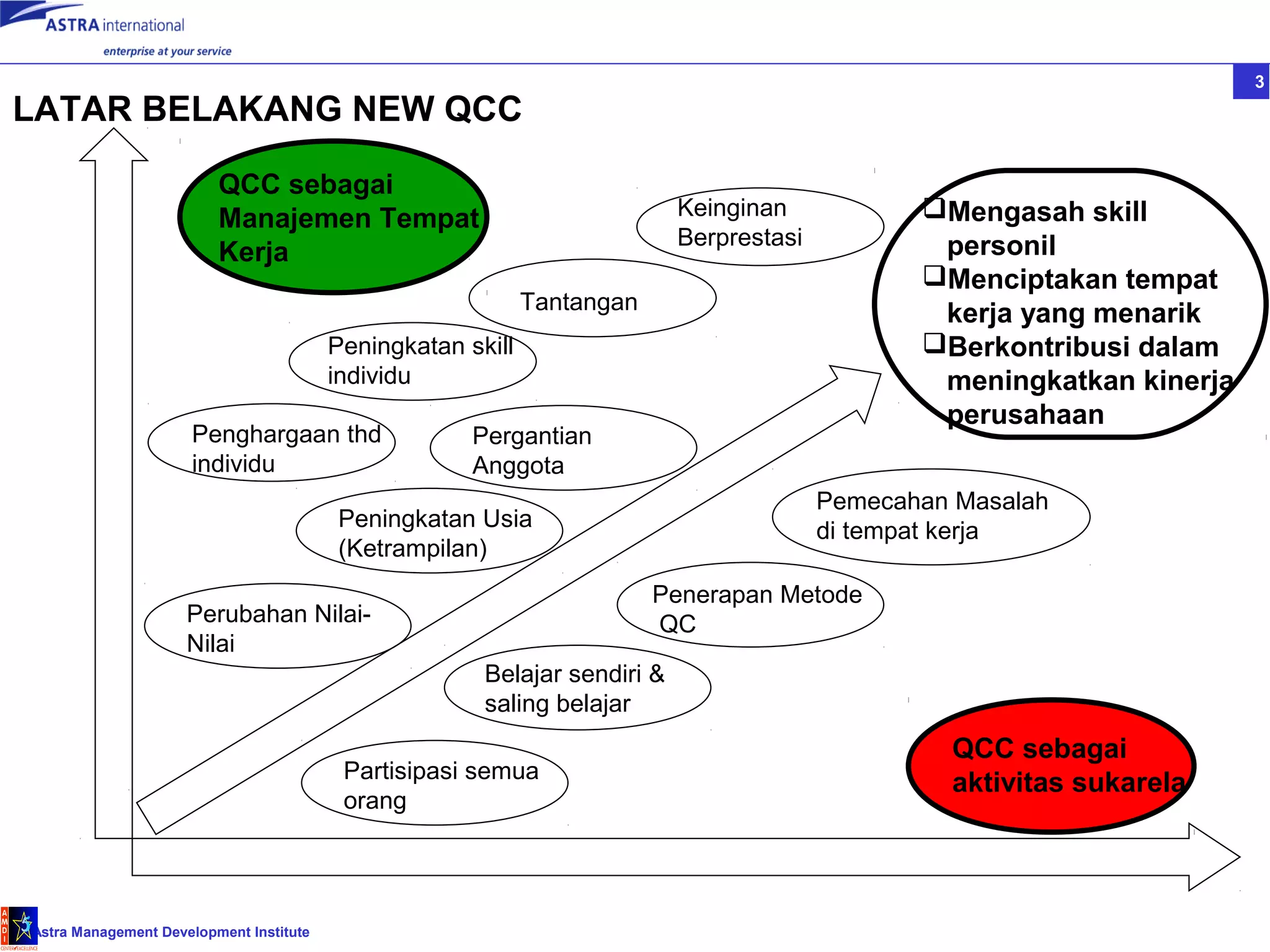 Konsep QCC | PPT